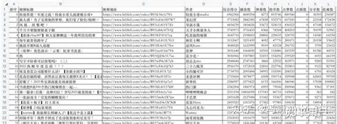 通过 Pandas 怎么筛选出同时满足多个不同条件的数据？ 知乎