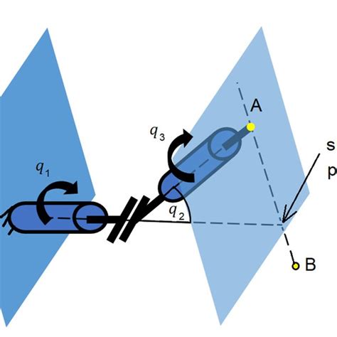 Arms Singularity Projected Onto A Plane Download Scientific Diagram