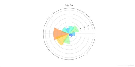 Python中polar函数用法 Python Polarmob6454cc627440的技术博客51cto博客