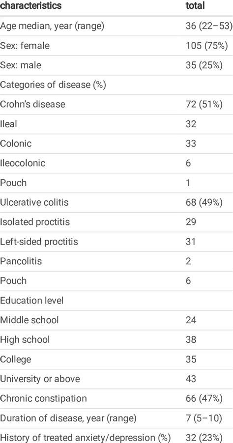 Patients Baseline Characteristics Download Scientific Diagram