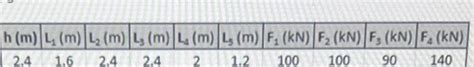 Solved Truss 4 Using Data From Table 1 Do The Following