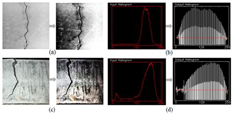 Limited Field Images Concrete Crack Identification Framework Using Pca