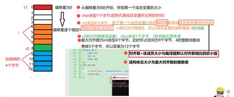 C语言 轻松掌握struct结构体知识点c语言中结构体需要什么头文件 Csdn博客