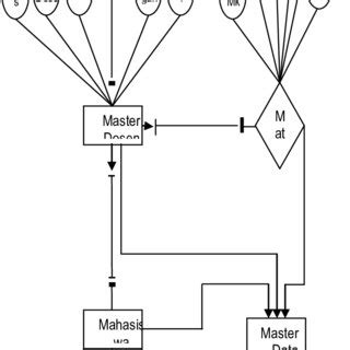 Hierarchy 2 Data Flow Diagrams DFD Data Flow Diagrams Are Models Download Scientific Diagram