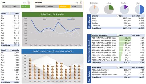 Excel Dashboard Pivot Table Mastering Data For Business Leverage