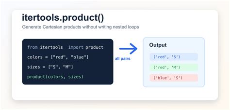 Python Itertoolsproduct Cartesian Product Guide