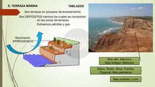 Geomorfologia Costera Pptxpdf