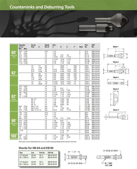 Weldon Countersinks 60 Deg Rjmeng