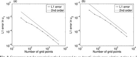 Figure 3 From Theoretical And Computational Fluid Dynamics Manuscript No Will Be Inserted By