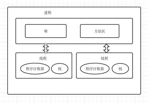 原创】java并发编程系列2：线程概念与基础操作 知乎