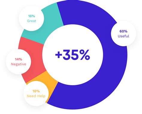 Top Product Survey Questions To Ask With Examples