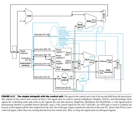 Solved Consider The Following Mips Instruction Instruction