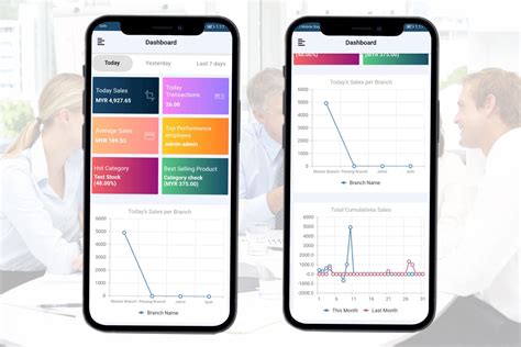 How To Use Pos Data To Drive Business Decisions In Your Retail Store In