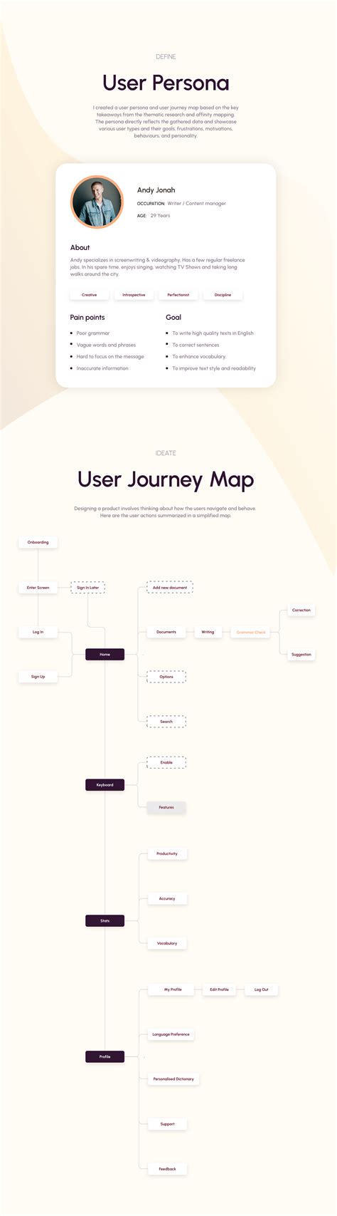 Ui Ux Case Study Syntax Behance