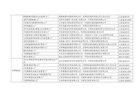 工业和信息化部办公厅关于印发《2023年5g工厂名录》的通知 高新协会
