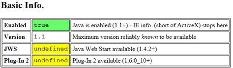 Javascript Detect Java Version Using Deployjavajs Pops Up Java