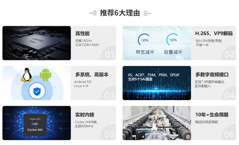 Imx8m Mini开发板 Nxp Imx8系列arm Cortex A53 M4 控制板 Imx8 飞凌 开发板 Arm开发板选