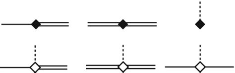 The Vertices For The Axial Vector Current Represented By The Diamond
