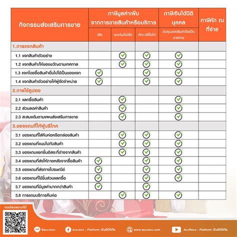 “ของขวัญกับการเสียภาษี” บริษัทที่เตรียมจัดงานปีใหม่ ไม่ควรพลาด