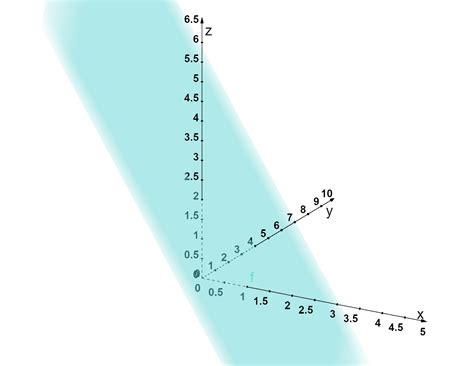 in the following exercise sketch the graph of the level sur quizlet