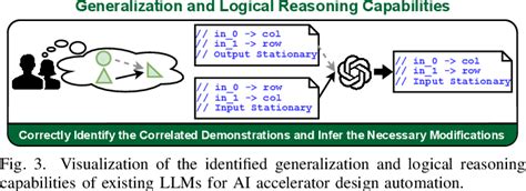 gpt4aigchip towards next generation ai accelerator design automation