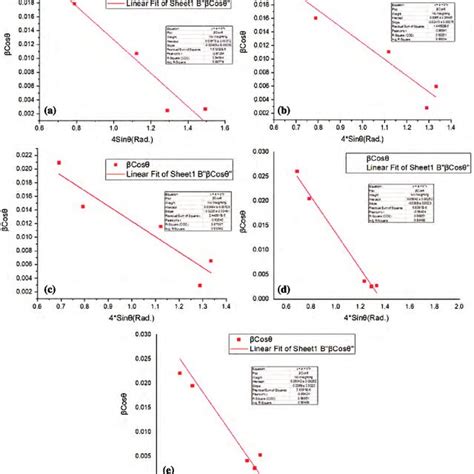 Schematic For The Preparation Of Cuo Go Pva Polymer Nanocomposites Download Scientific Diagram