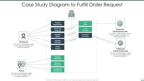 Case Study Ppt PowerPoint Presentation Complete Deck With Slides