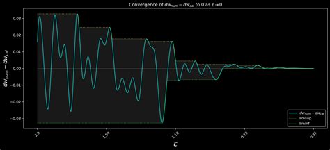 Github Sinancangimdblogisticregression Sentiment Prediction Of