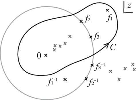 The Pole Structure Of The Integrand In 33 Is Shown Download Scientific Diagram