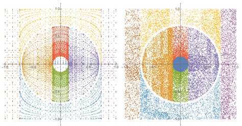 Numerical Integration Nintegrate Fails To Converge Under Almost Any