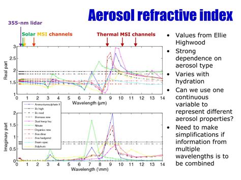 Ppt Synergistic Cloud Aerosol And Precipitation Products Progress So Far In Ratec Powerpoint