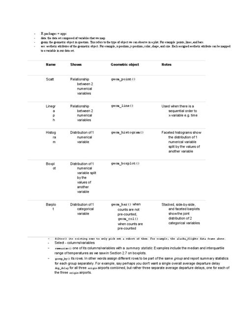 stat cheat sheet pdf regression analysis statistics