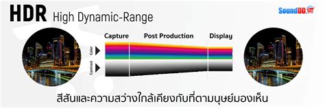 Hdr คือ อะไร ทำไมทีวีและโปรเจคเตอร์ในยุคปัจจุบันถึงต้องมี
