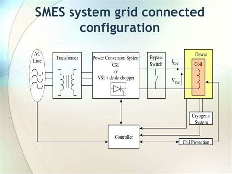 13 Circuit Diagram Of Smes For Power Generation System Download