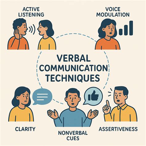 Verbal Communication Skills