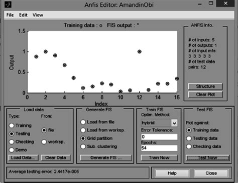 Anfis Output Editor Download Scientific Diagram