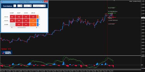 Long Term Forex Trading Strategies For 2018