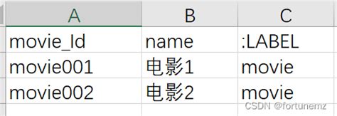 neo4j创建数据库及导入csv文件内容详解 CSDN博客