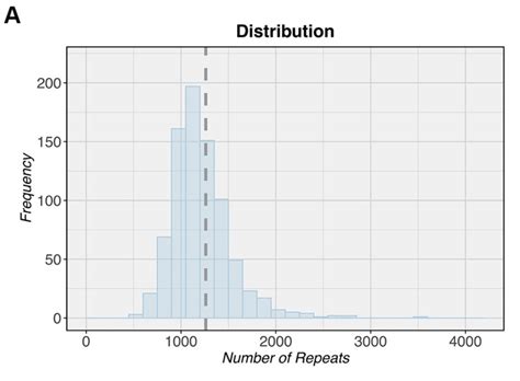 Scientists Use Pacbio Sequencing To Discover Likely Pathogenic
