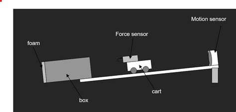 Solved Part 1 Impulse ﻿momentum Theorem The Track Should