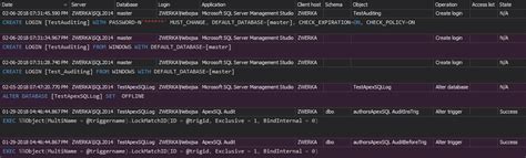 Pci Compliance For Sql Server Dbas