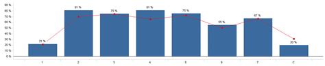 Bar Chart Target Reference For Each Bar In Spotfire Stack Overflow