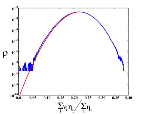 Color Online Histogram Of A Single Stochastic Realization Of The Sis