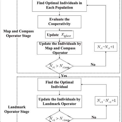 A Background Setting For Cooperative Path Planning Download