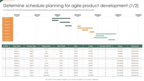 Determine Schedule Planning For Agile Product Development Powerpoint Templates Slides And Graphics