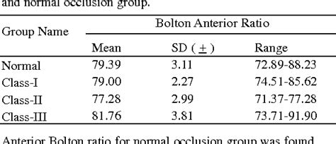Figure 1 From Bolton Anterior Tooth Size Discrepancies Among Different