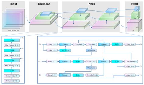 Remote Sensing Free Full Text On Board Multi Class Geospatial