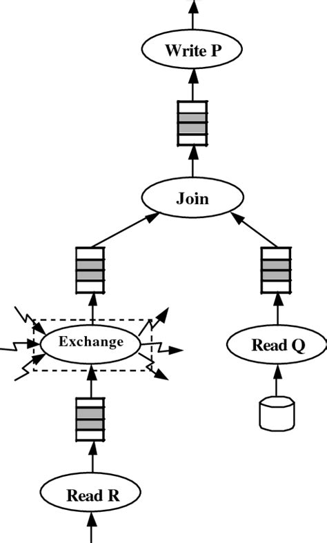stream model of parallelization download scientific diagram