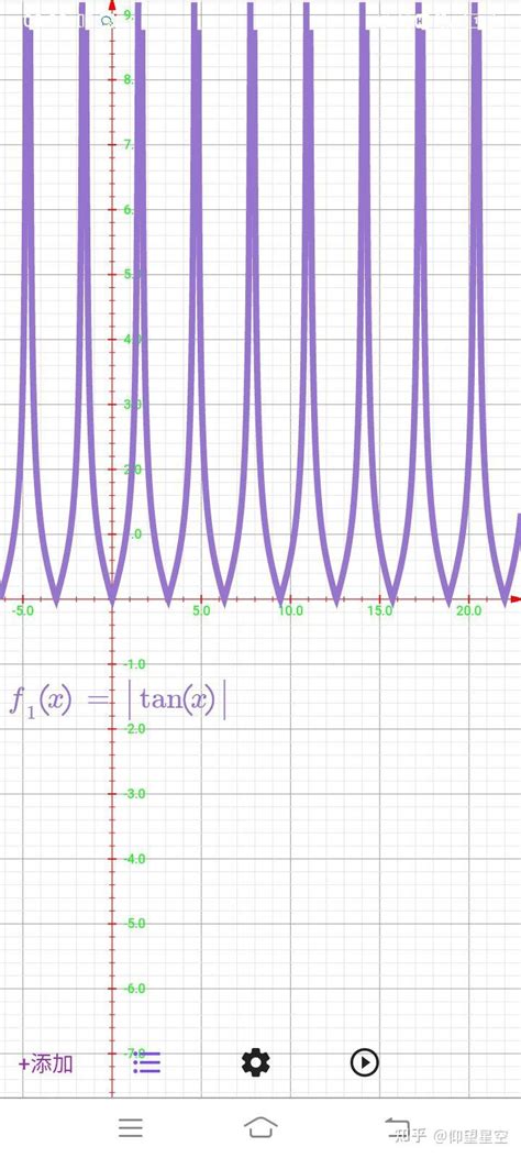 常用函数图像 知乎 常用函数图像 知乎