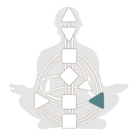 Ce Que Le Human Design Ma Apporté Concrètement